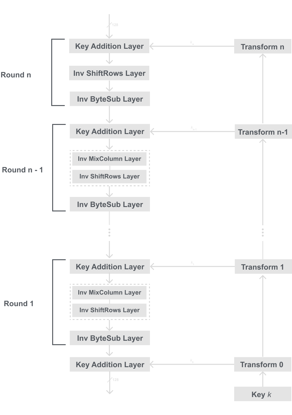 (AES) Key Schedule and Decryption [Part 2] - Hunter Richardson